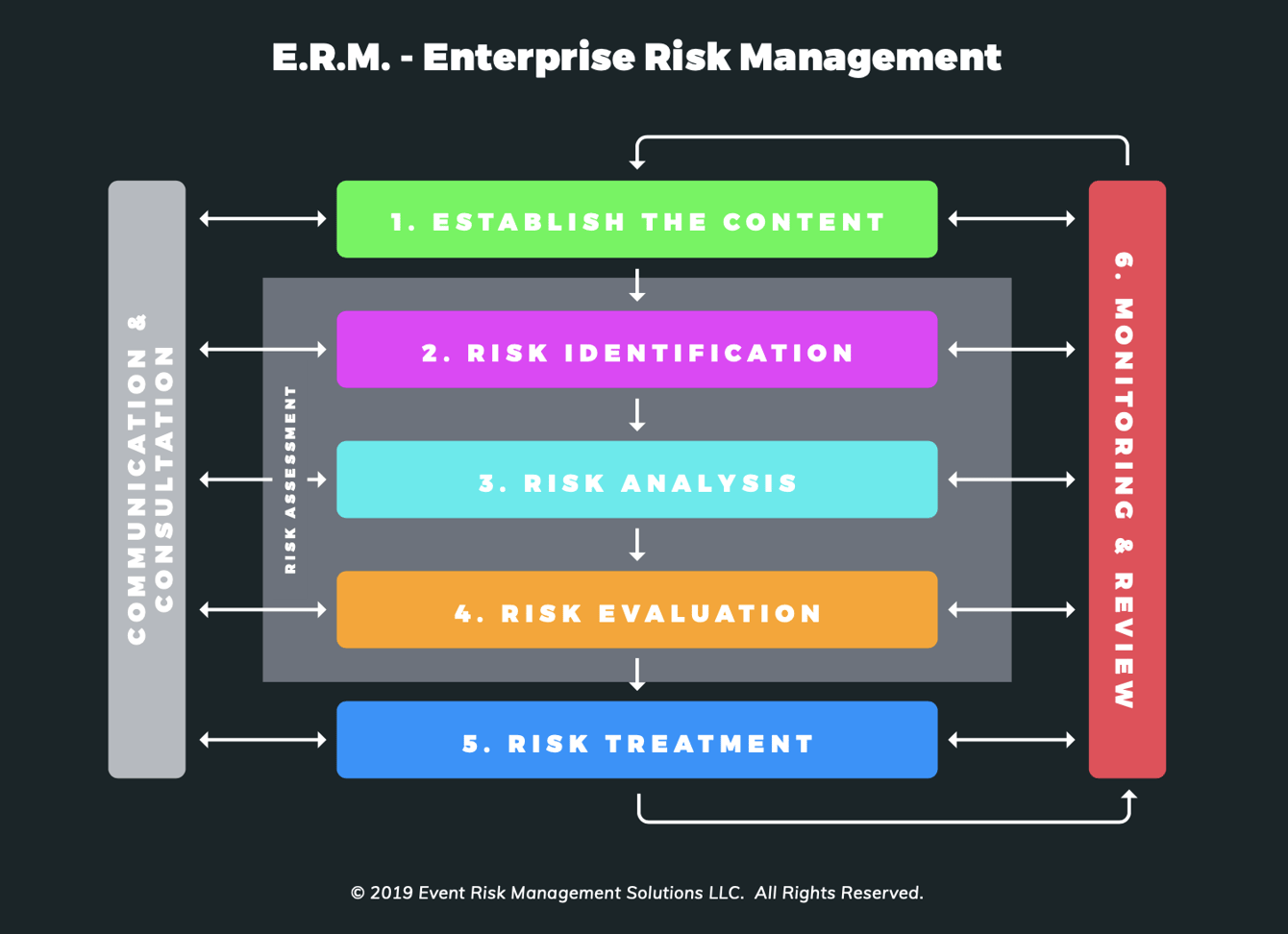 How to develop an event risk management strategy