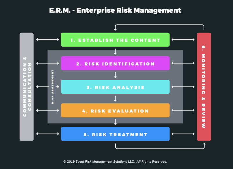 How to develop an event risk management strategy